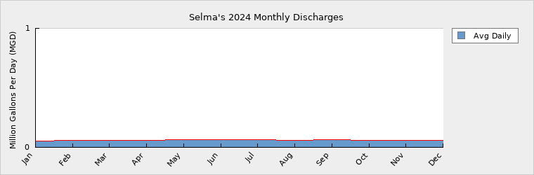 DWR :: Local Water Supply Planning